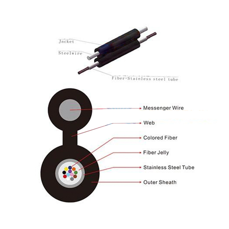 Stainless steel tube 8-shaped fiber optic cable (GYMXC8Y) - HANXIN ...