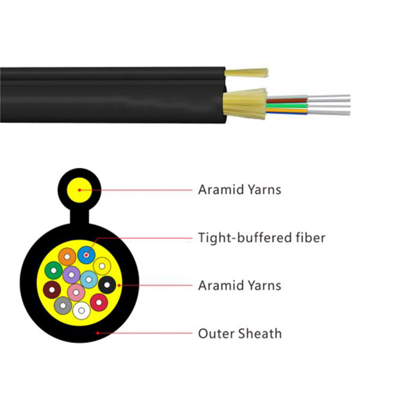 Indoor Figure 8 Cable (GJFJTC8Y) - HANXIN FIBER CABLE