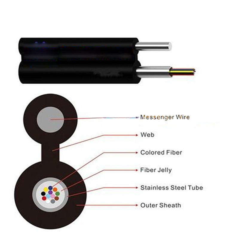 Stainless steel tube 8-shaped fiber optic cable (GYMXC8Y) - HANXIN ...