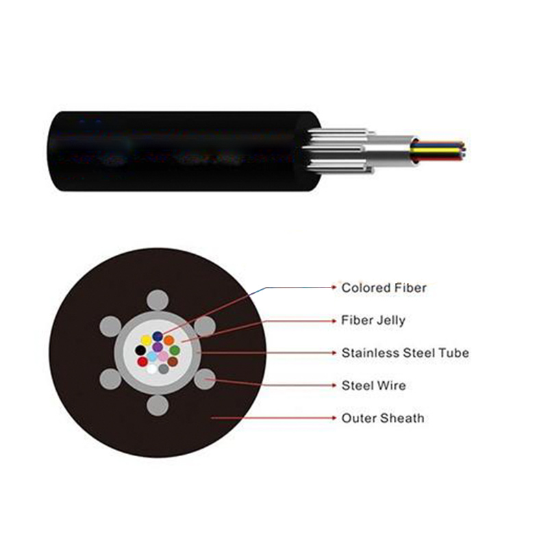 Stainless steel parallel steel wire reinforced cable (GYMXW) - HANXIN ...