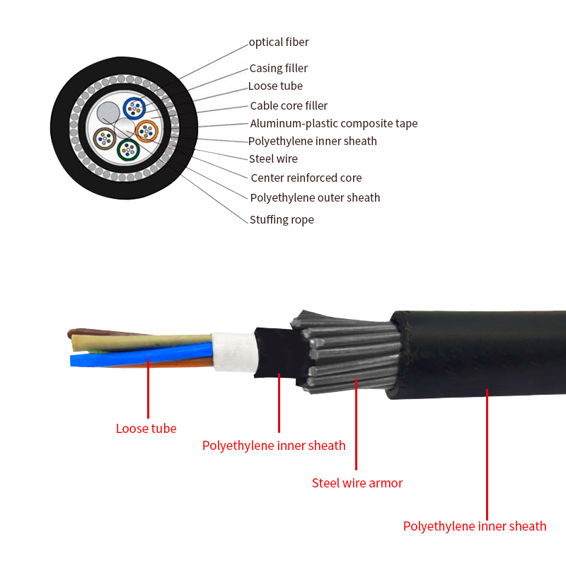 Outdoor Fiber Optic Cable GYTA33 - HANXIN FIBER CABLE
