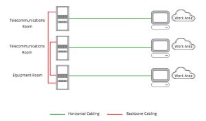 Structured Cabling: Backbone Cabling vs Horizontal Cabling - HANXIN ...