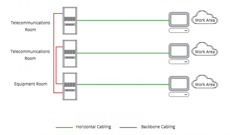 Structured Cabling: Backbone Cabling vs Horizontal Cabling - HANXIN ...