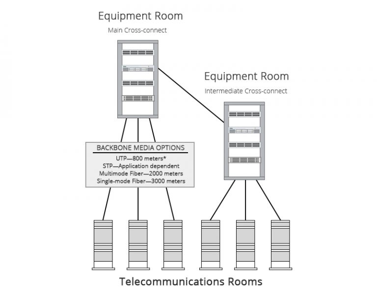 Structured Cabling: Backbone Cabling vs Horizontal Cabling - HANXIN ...