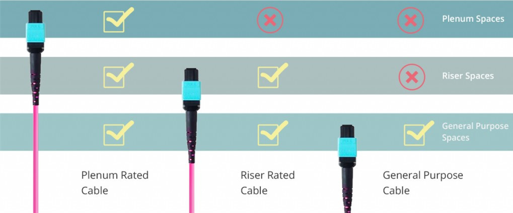 Fiber Optic Cable Fire Rating - HANXIN FIBER CABLE