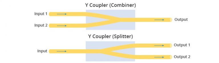 Different Fiber Optic Coupler Types - HANXIN FIBER CABLE